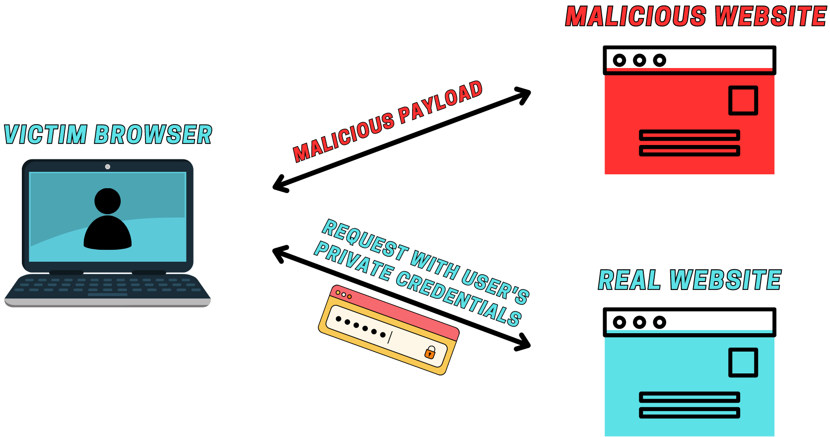HackBlue | Learn Ethical Hacking HackBlue | Learn Ethical Hacking